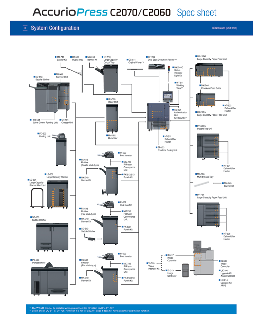 AccurioPress C2070/C2060 | PT Perdana Jatiputra