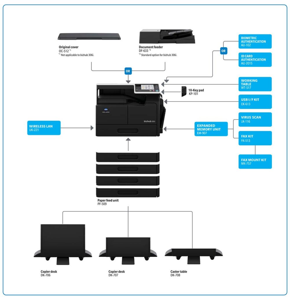 bizhub 306i/266i | PT Perdana Jatiputra